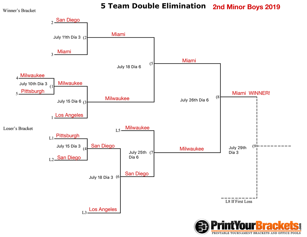 Playoff Brackets