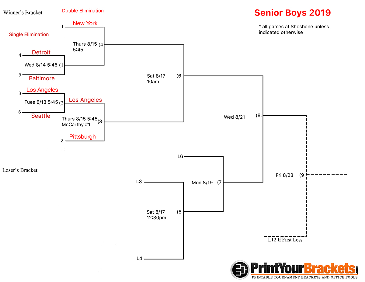 Playoff Brackets
