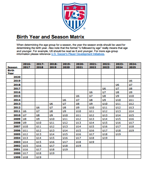 INDEPENDENT TRAVEL TEAM REGISTRATION INFORMATION