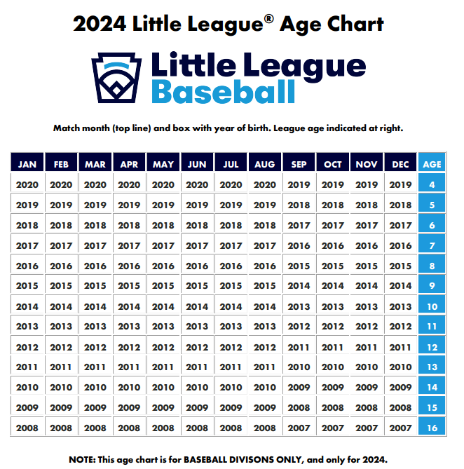 League Age Information