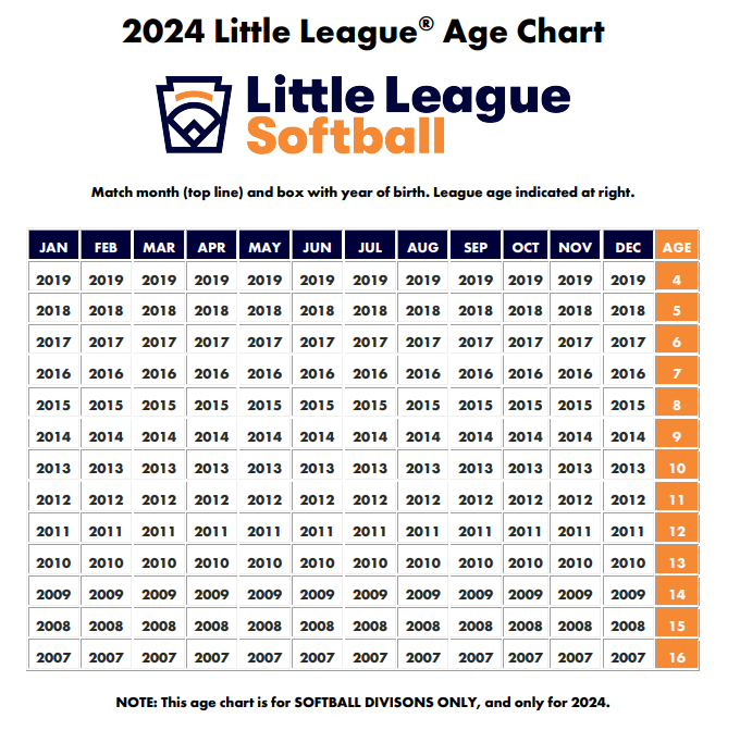 League Age Information