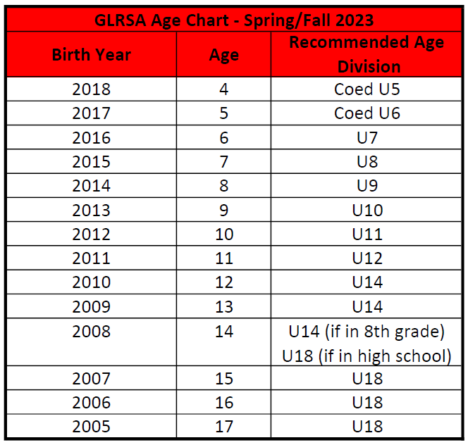 Age Chart