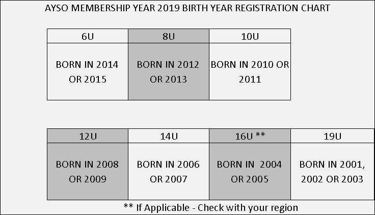 Age Guide 2019 Fall-2020 Spring Season