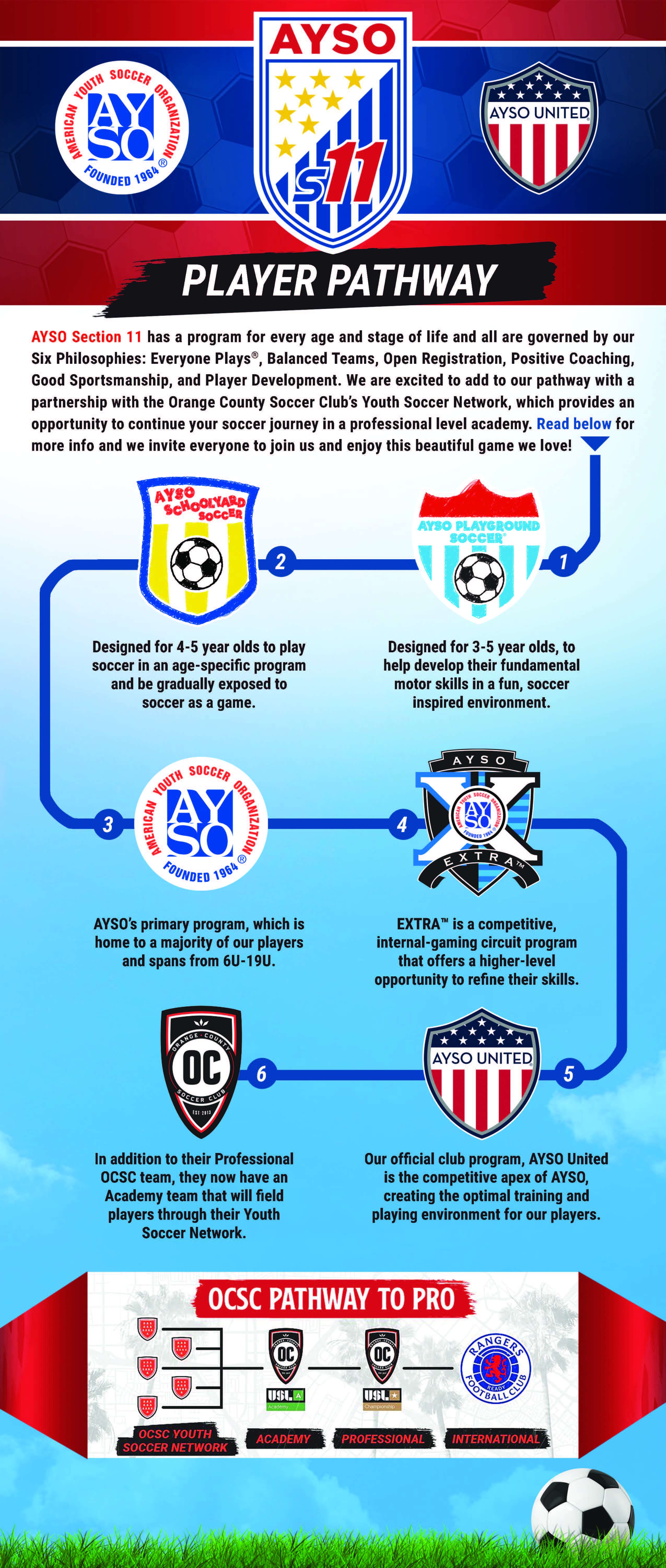 Player Pathway Player Pathway