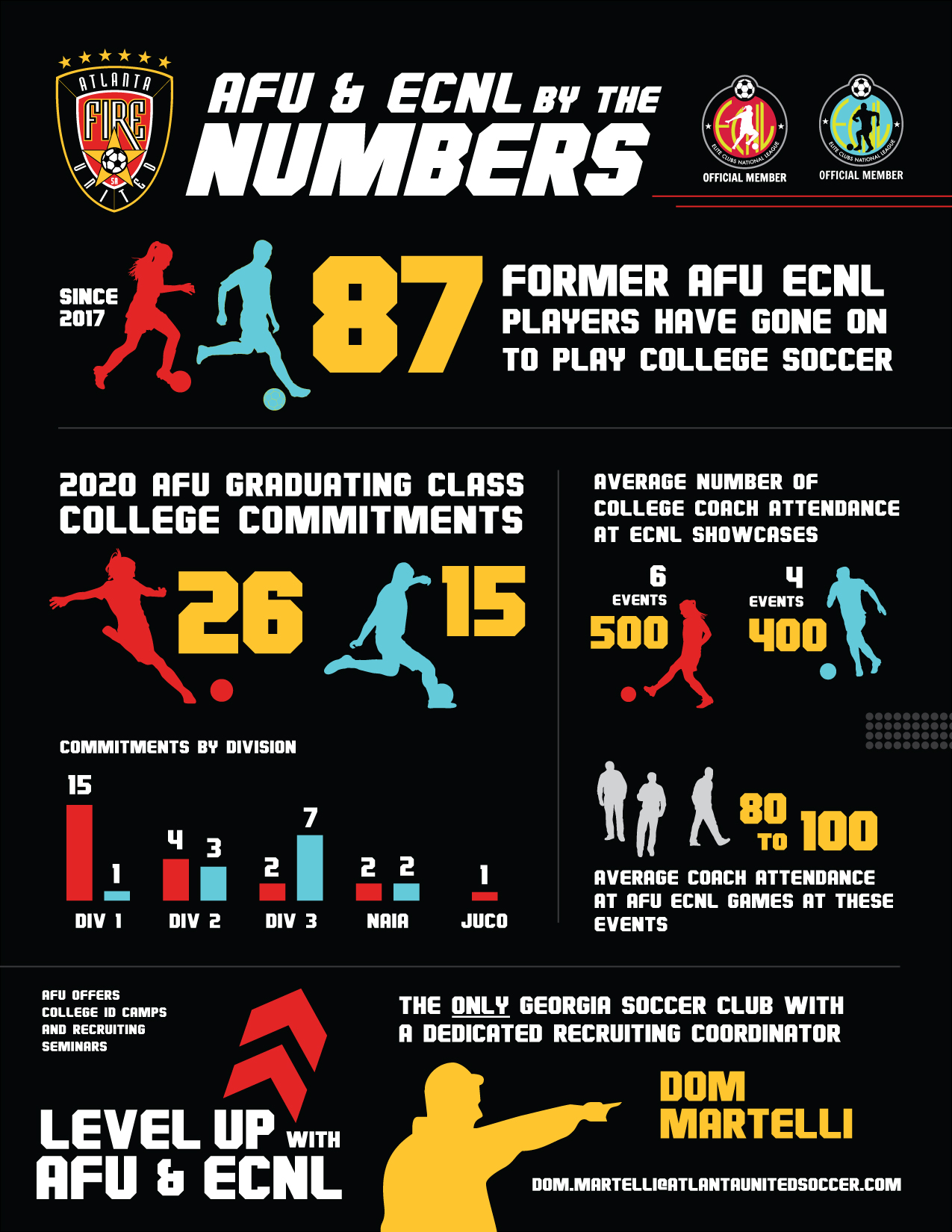 College Recruiting Corner