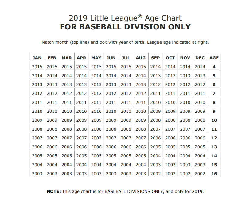 Playing Age Chart/Divisions