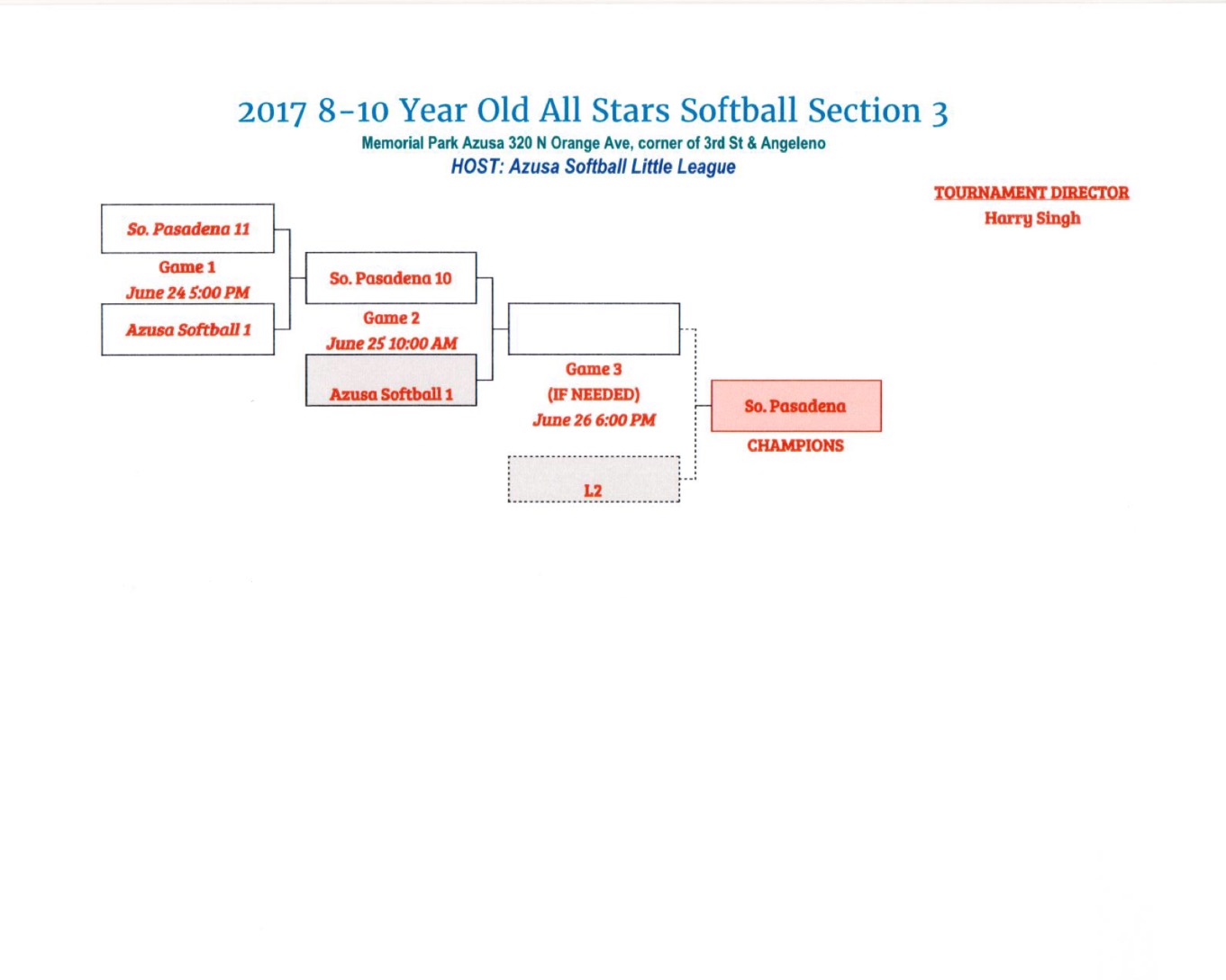 Sections Softball Brackets