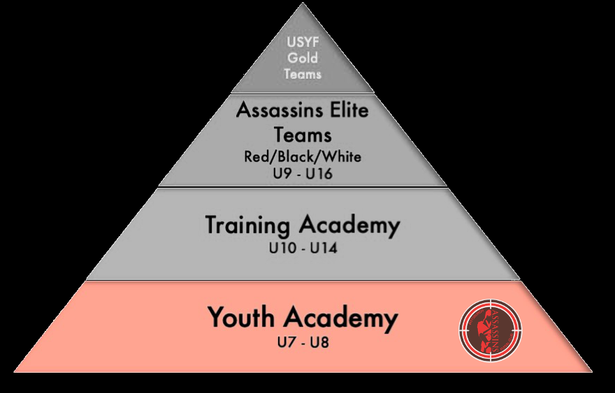 Youth Academy-Minis U7-U9