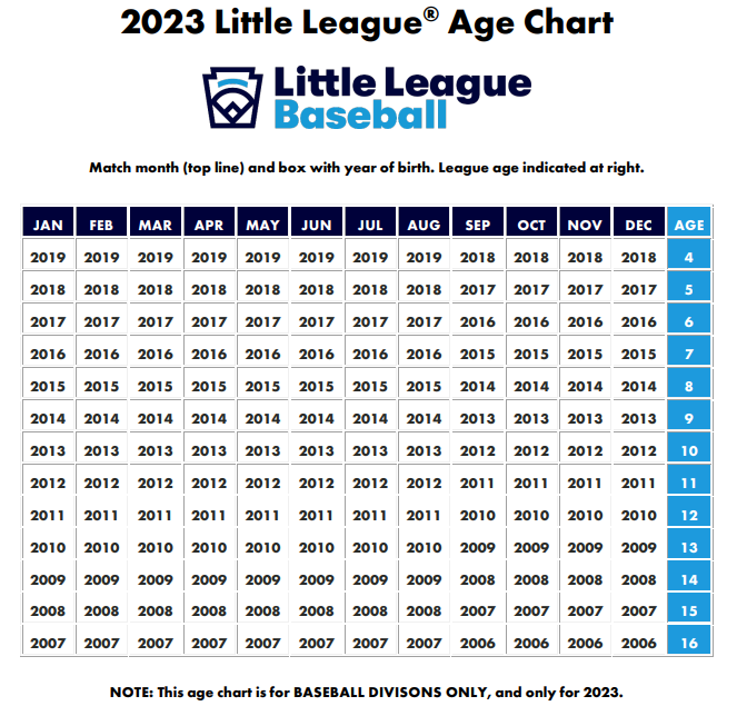 Baseball Age Chart