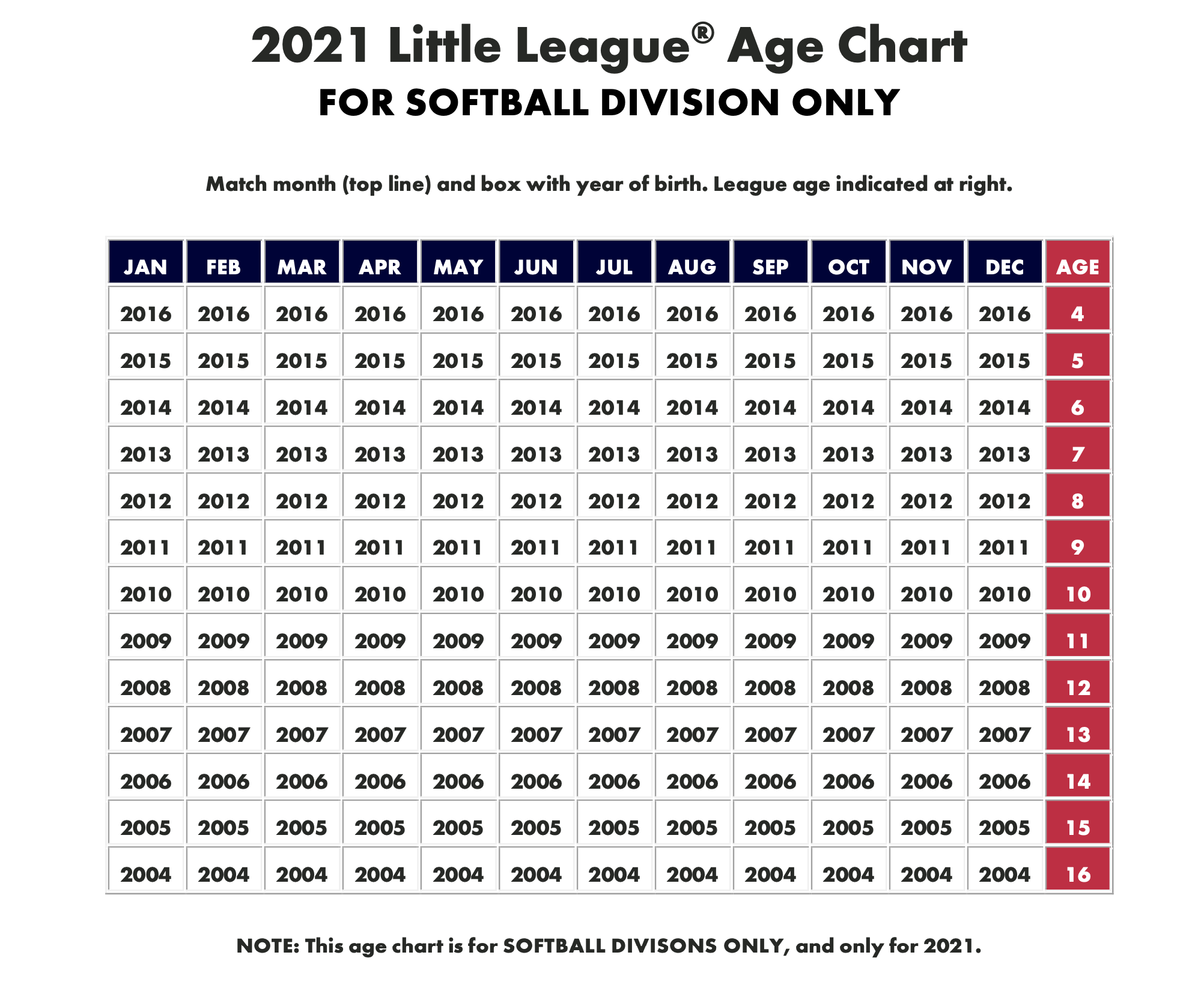 Baseball Age Chart