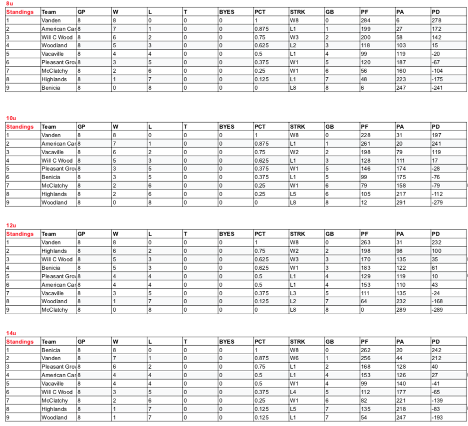 Monticello Empire League (MEL)