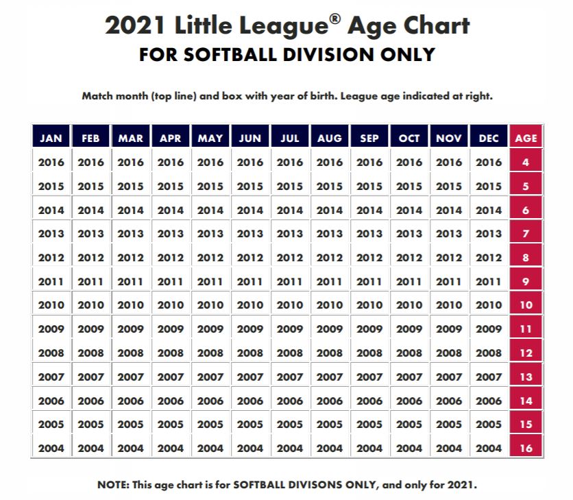 Baseball and Softball Age Charts