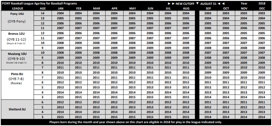 Home [www.oybaseball.com]