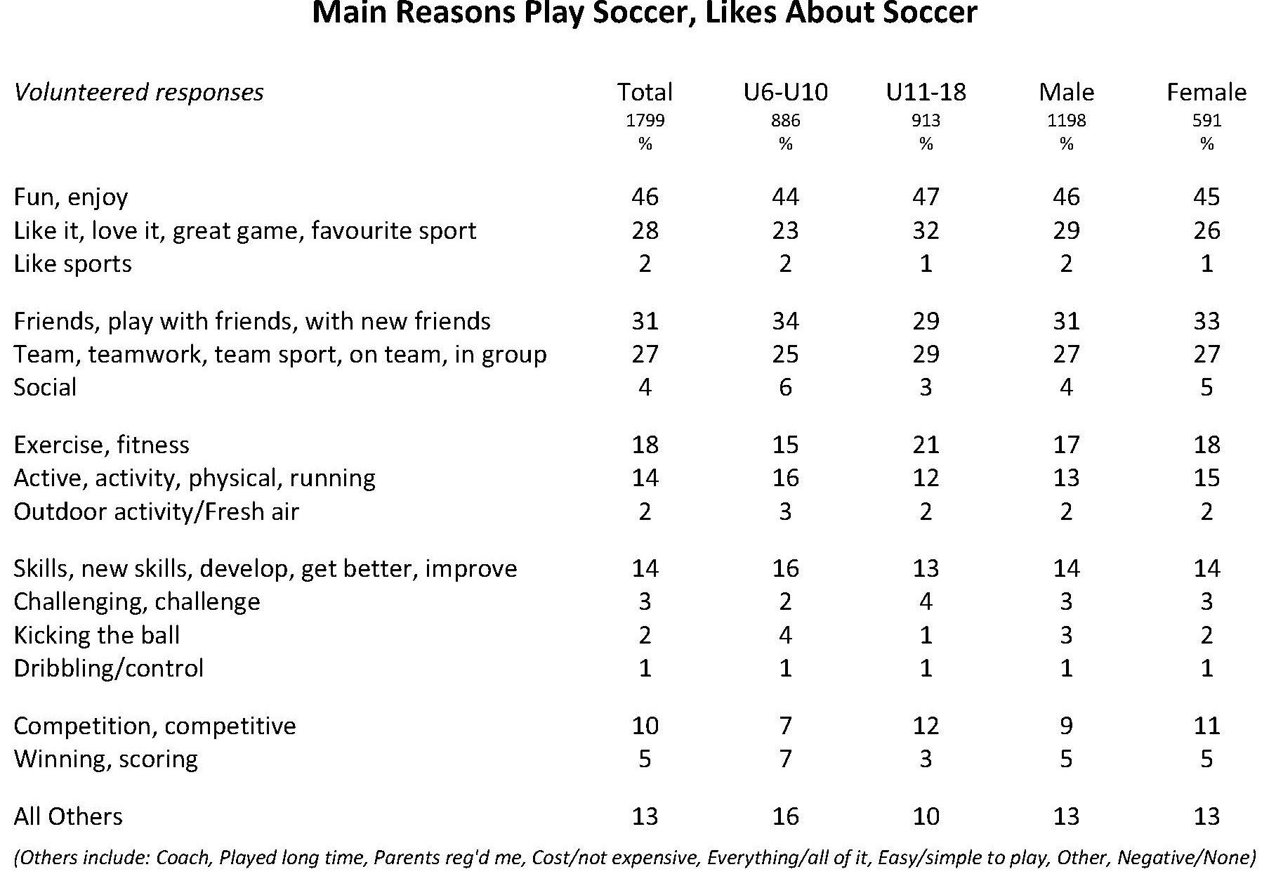 Soccer Parent Resource Center