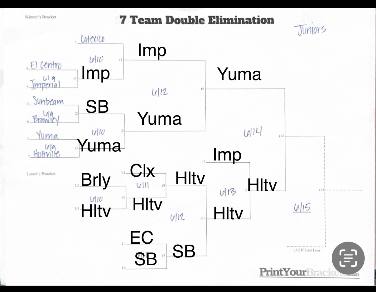 Yuma Baseball > Home