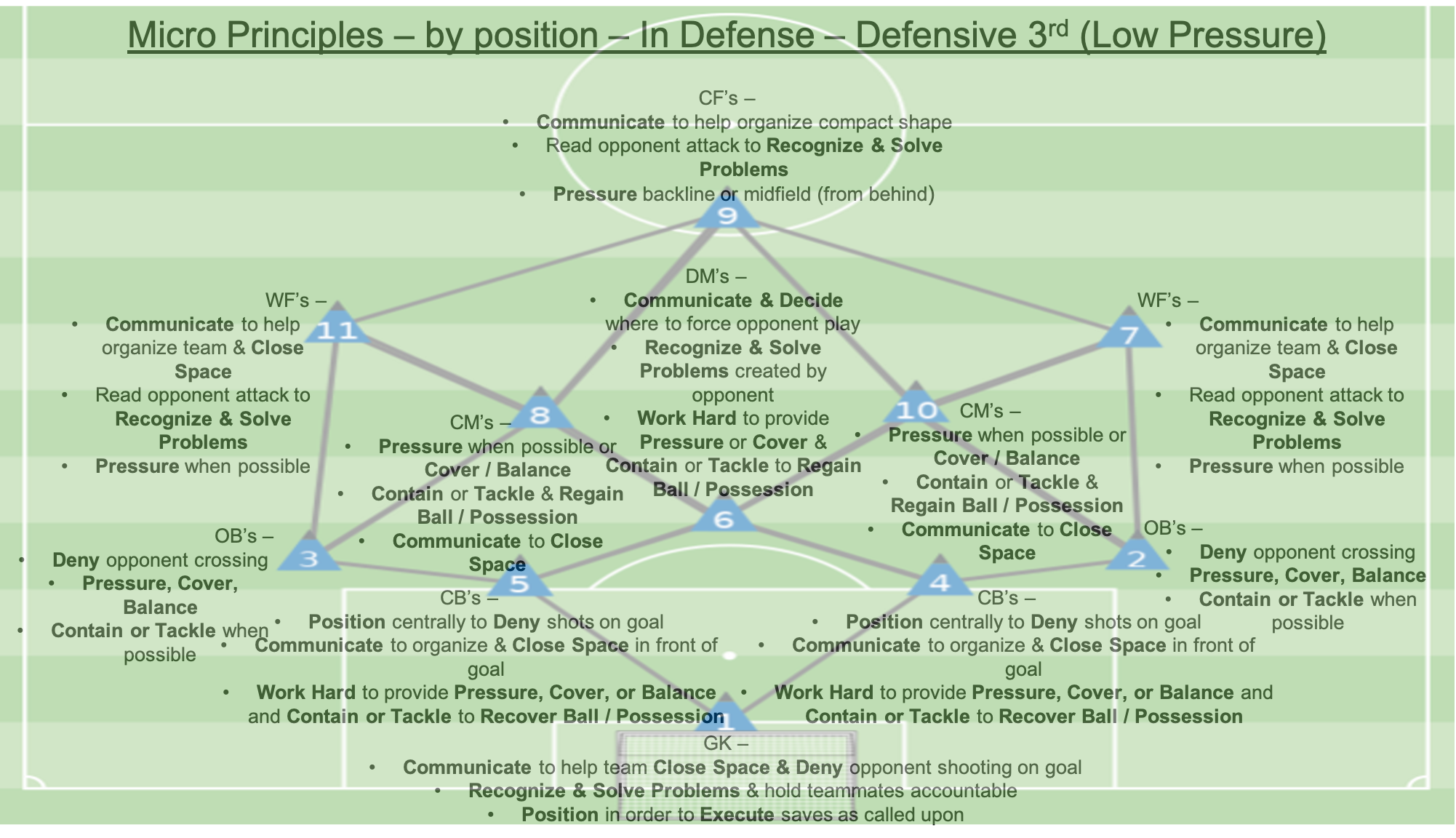 Micro Principles of Play