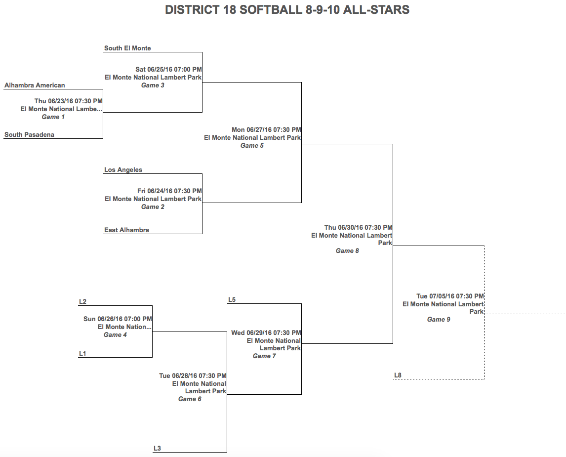 Softball All-Star Schedule