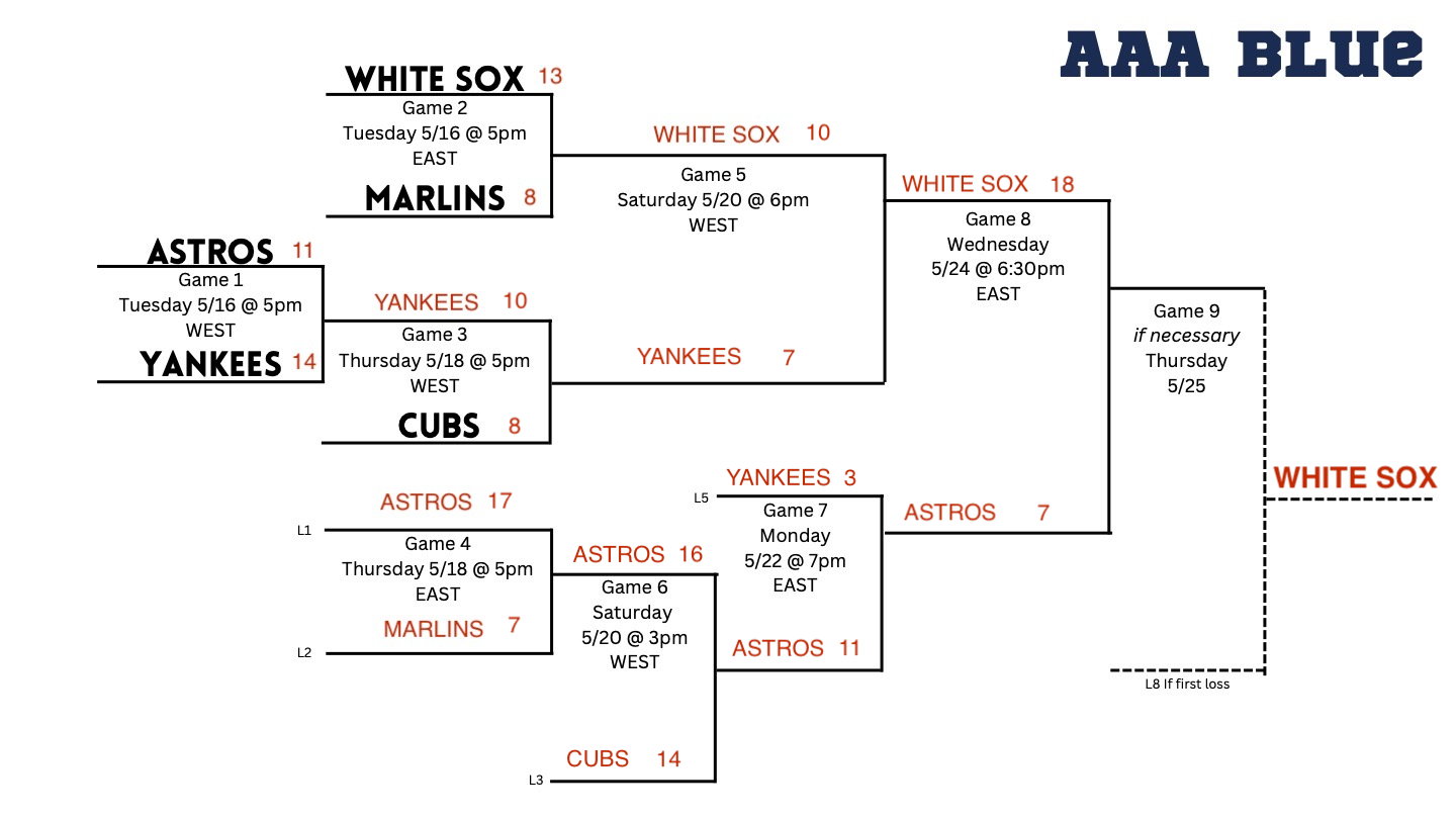 Spring 2023 Playoffs