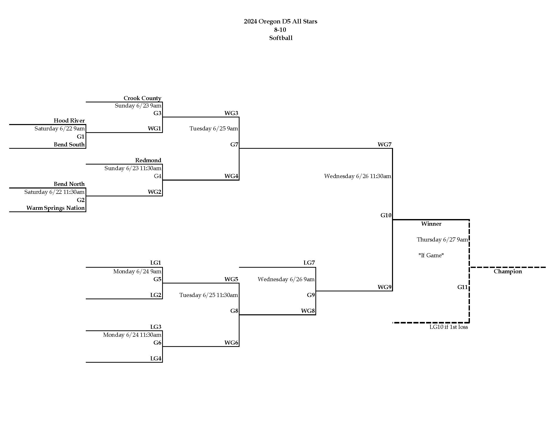 2024 D5 Tournament Brackets