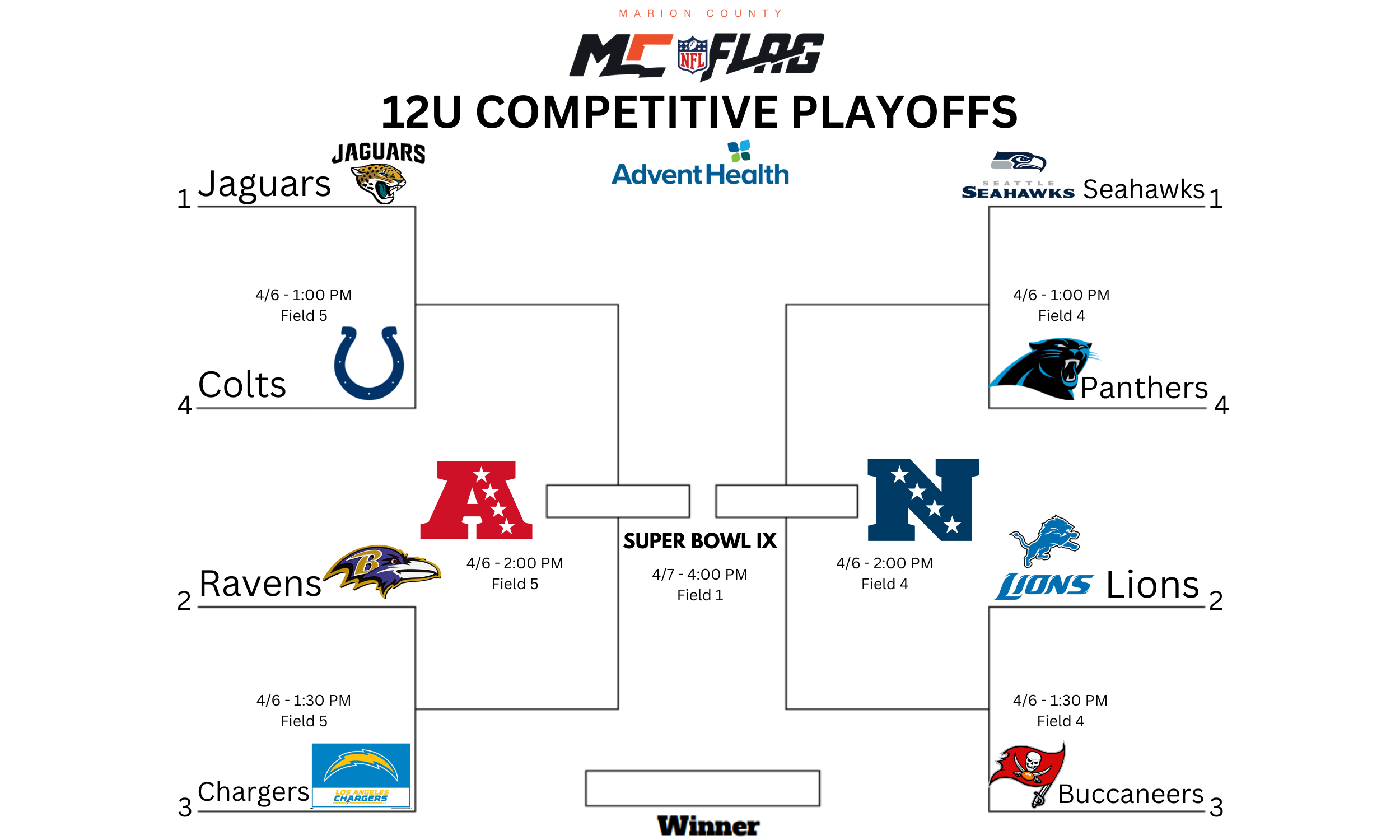 Playoff Brackets