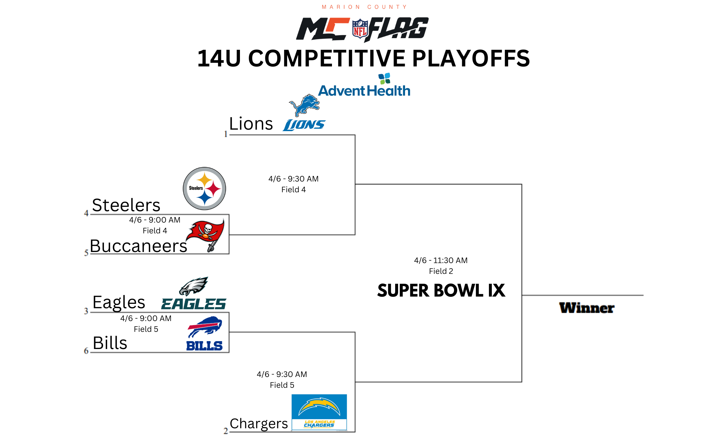 Playoff Brackets