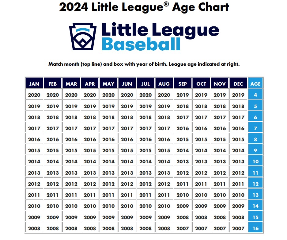 Baseball Age Chart