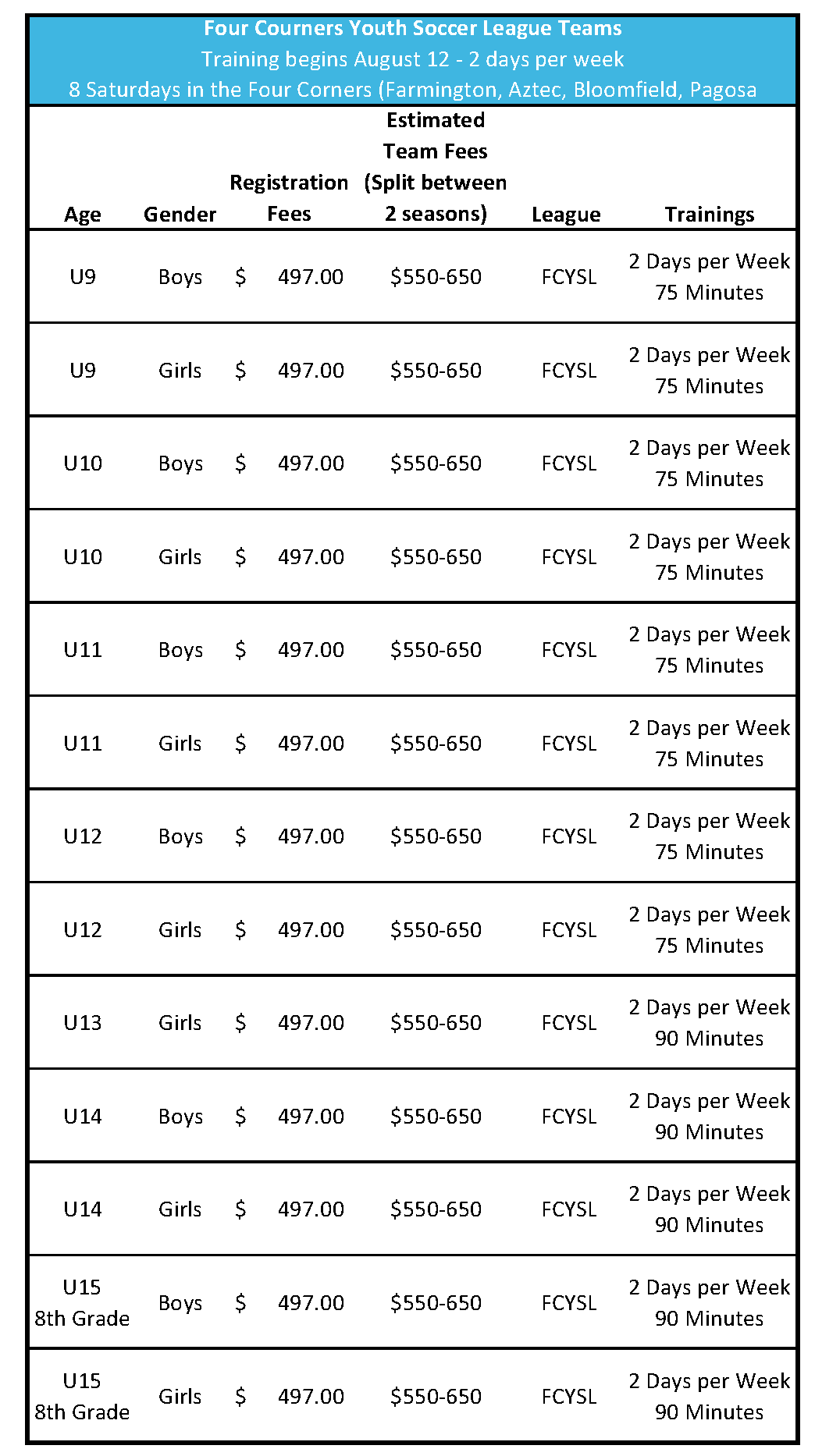 Peak FC > Registration Info